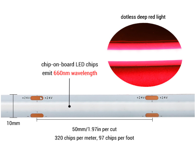 COB LED Deep Red Tape 600nm – Artistic Lighting